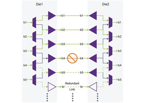 Multi Die Socs Gaining Strength With Ucie Synopsys Ip