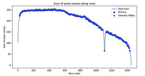 object detection on an image with varying brightness python opencv