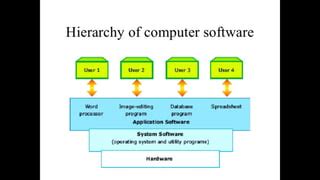 Operating System Introduction Presentation PPT