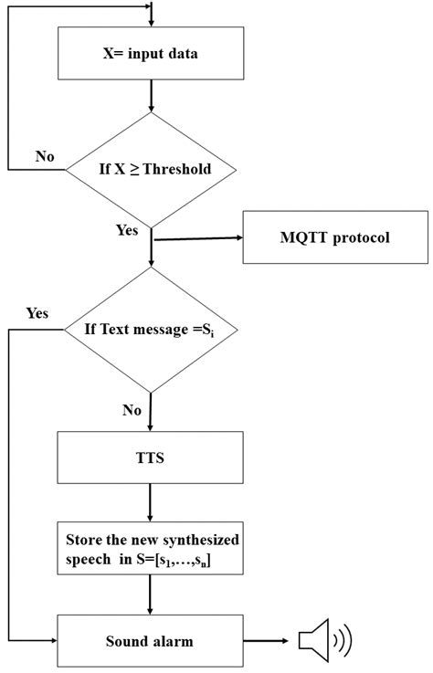 The Cache Mechanism Sequence In Our Design Download Scientific Diagram