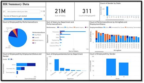 powerbi hranalytics datavisualization learningjourney