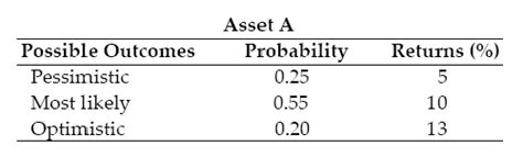 solved the expected value standard deviation of returns