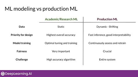 Week 1 — Collecting Labeling And Validating Data Wiki
