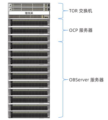 Oceanbase 数据库一体机探索之旅第003期：oceanbase 数据库一体机的硬件信息有哪些？ 墨天轮
