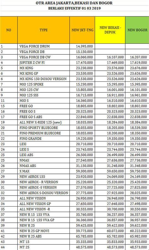 Harga OTR Yamaha Maret 2019 Yamaha Tangsel