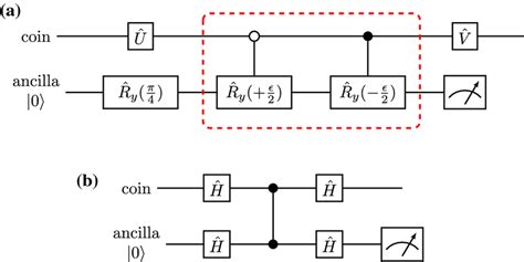 Circuits For Implementing A The Biased Coin Toss Transformation