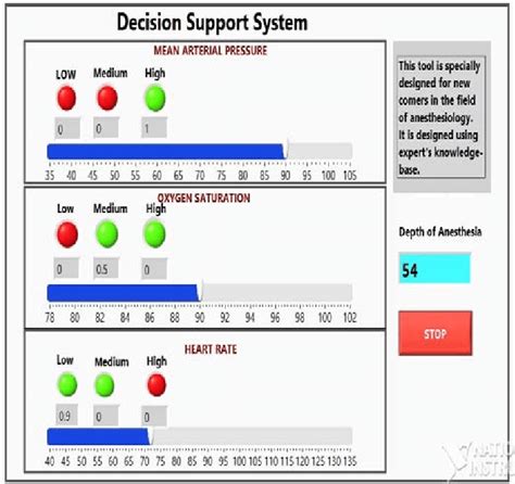 Result On Labview Display Reading Download Scientific Diagram