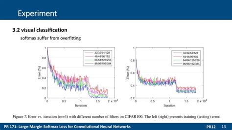 Pr 171 Large Margin Softmax Loss For Convolutional Neural Networks Ppt