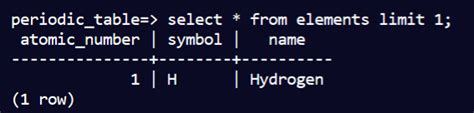 Periodic Table Database Backend Development The Freecodecamp Forum