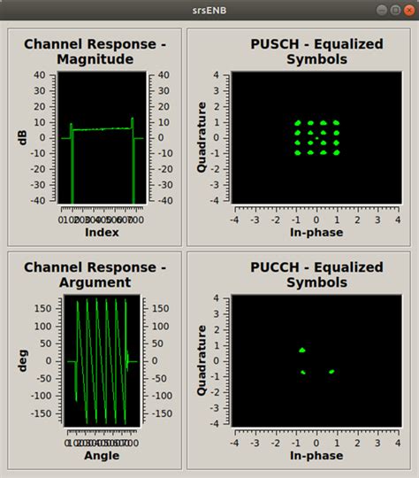 【软件无线电usrp B210笔记】srslte安装测试 Rslte测试 软无中文网