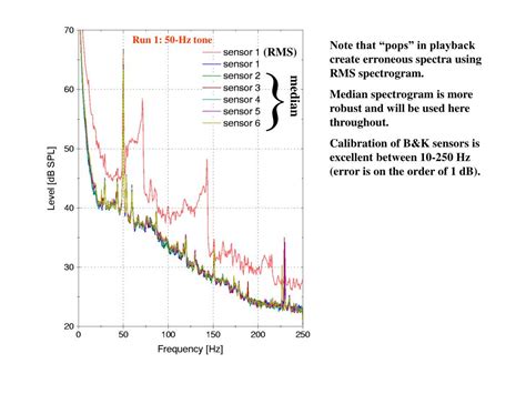 Ppt Characterization And Suppression Of Wind Noise Using A Large Scale Infrasound Sensor Array