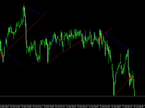 Trendlines With Breaks Mt4 Buy Trading Indicator For Metatrader 4