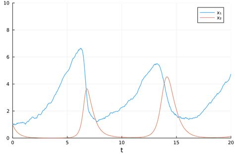 Is It Possible To Simulate Sdde With Modeling Toolkit Modelling And Simulations Julia