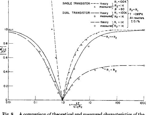 Figure 8 From A Novel Null Detector Circuit Semantic Scholar