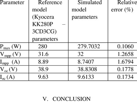 Comparison Of Pv Model Parameter Value At Stc Download Scientific Diagram
