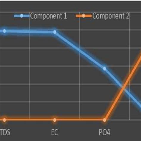 Rotated Component Matrix Download Scientific Diagram