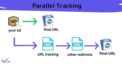 What Is Parallel Tracking And Why Does It Matter Cpv Academy