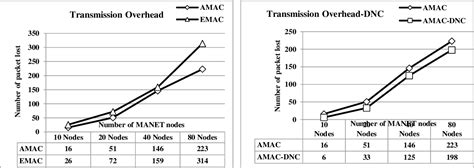 figure 1 from adaptive radio propagation model for maximizing