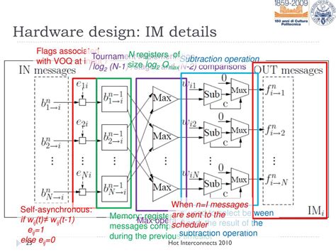 Ppt Belief Propagation Assisted Scheduling In Input Queued Switches