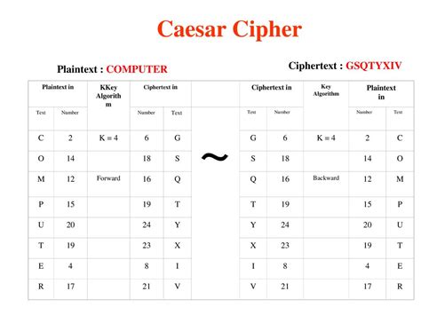 Cryptography And Network Security Ppt Download