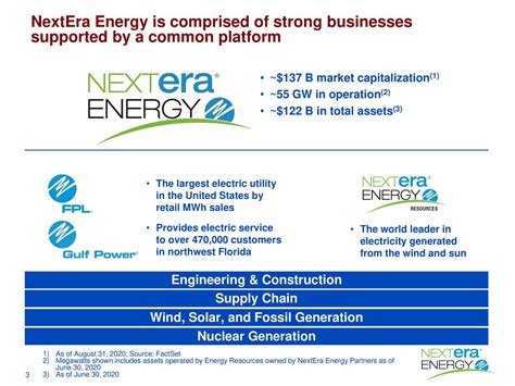 Nextera Energy Nee Investor Presentation Slideshow Nysenee