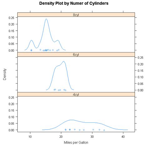 Lattice Graphs In R