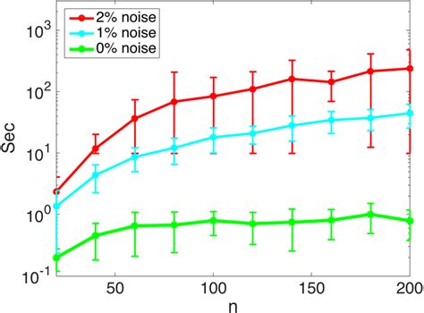 Synthetic Noisy Rank 5 Data M 20 Download Scientific Diagram