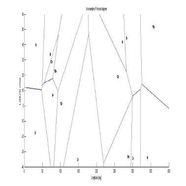 An Example Of Voronoi Diagram Download Scientific Diagram