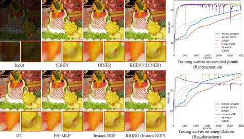 figure 1 from rhino regularizing the hash based implicit neural
