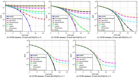 performances of different approximate detection methods and the exact