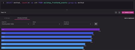 accessing your local kafka redpanda pulsar data using ngrok timeplus