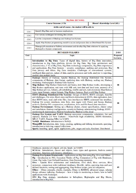 Big Data Unit 1 Notes By Mr Abhishek Kumar Agrahari Introduction To
