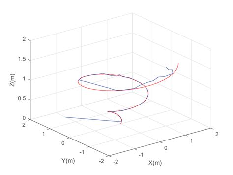 3d Load Trajectory Using Constrained Nmpc Controller Download