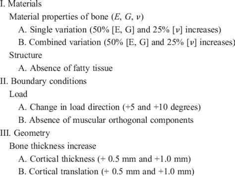 Variables Chosen To Test The Sensitivity And To Validate The Fem Download Scientific Diagram