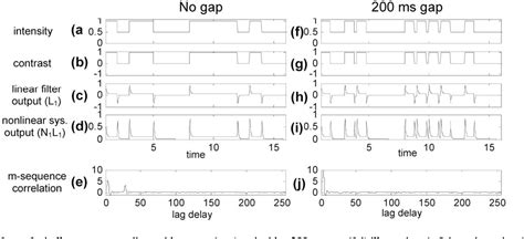 Figure 3 From Method For Functional Mri Mapping Of Nonlinear Response Semantic Scholar