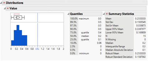 Solved How To Make Ucl Appear In Histogram Jmp User Community Solved How To Make Ucl Appear In Histogram Jmp User Community