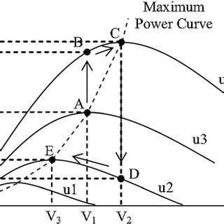 Structure Of The Self Tuning Fuzzy PID Controller Download Scientific Diagram