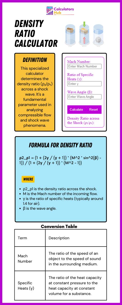 Density Ratio Calculator Online