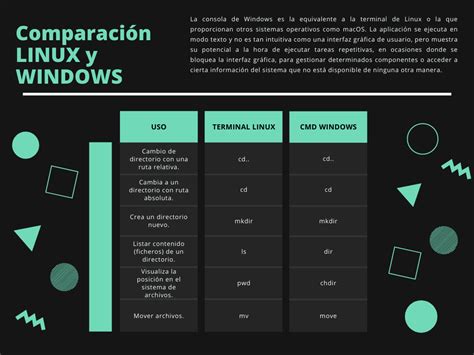 Comandos BÁsicos Para Windows Y Linux Infotechfarrell
