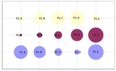 Advanced Graphs Using Excel Creating Bubble Chart Tricks And Tips