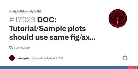 Doc Tutorialsample Plots Should Use Same Figaxis Creation Method