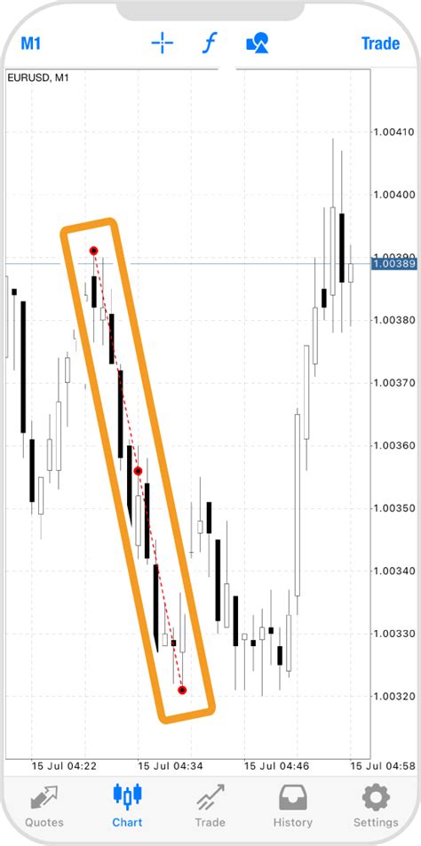 Draw Fibonacci Expansion FXON