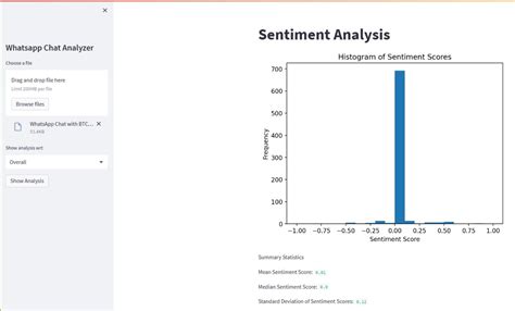 Github Arif05khanwhatsapp Chat Analyzerweb Appwith Python Ml The Whatsapp Chat Analyzer