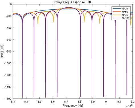Surface Acoustic Wave Saw Sensors For Hip Implant A Numerical And Computational Feasibility