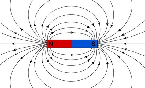 119 Directive Property Magnet Stock Vectors And Vector Art Shutterstock