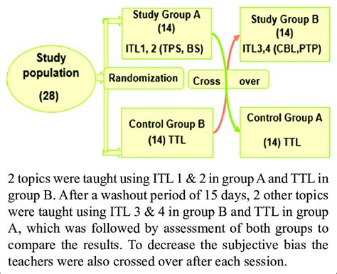 Implementation Process Download Scientific Diagram