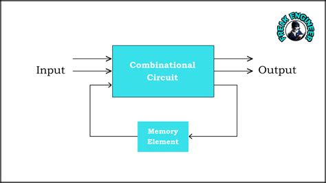 What Is Combinational Logic Circuit In Digital Electronics Design Talk