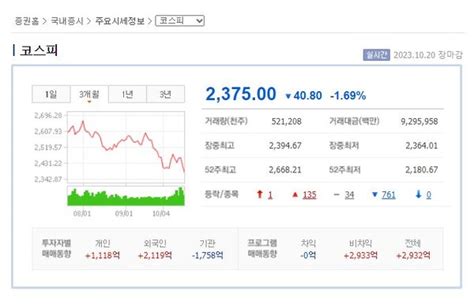 미 국채수익률 폭등 무역수지 200위 한국 환율 향방은