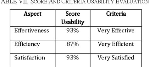 Table Vii From Development Game Based Learning Gbl For Kindergatern Level B Semantic Scholar