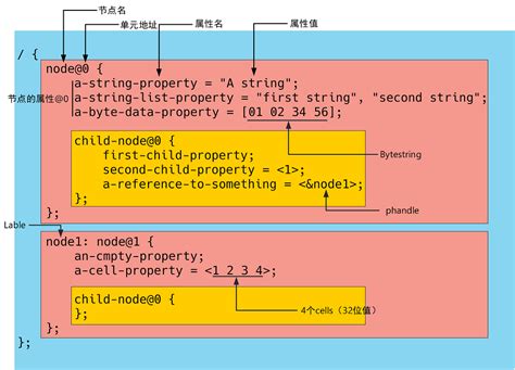 Device Tree（四）：文件结构解析